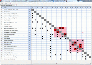DSMmatrix – The Dependency and Structure Modeling (DSM) Web