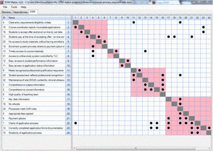 DSMmatrix – The Design Structure Matrix (DSM)