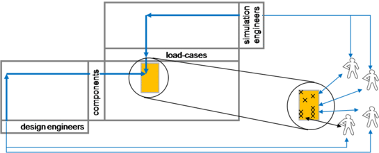 Team Composition for Integrated Automotive Development – The Design ...