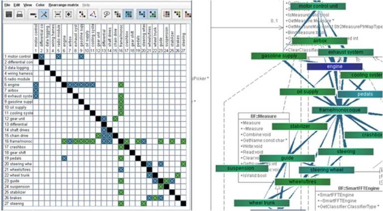 The Design Structure Matrix (DSM)